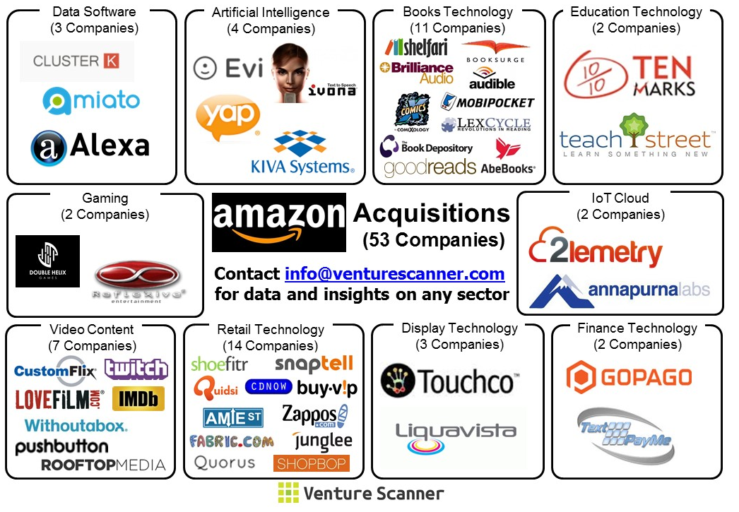 Amazon's Acquisitions - MissQT.com Amazon's Acquisitions - MissQT.com